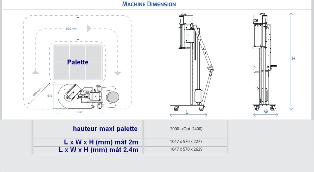 Banderolage manuel HANDWRAP ONE - Sofrafilm